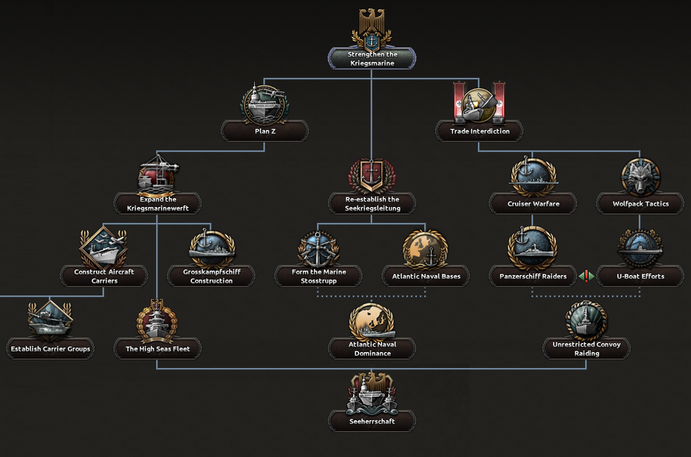 German national focus tree - Hearts of Iron 4 Wiki