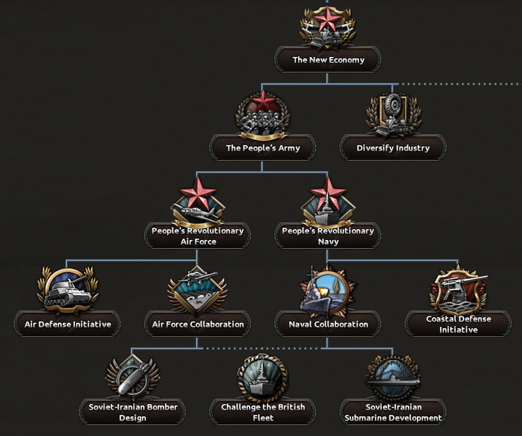 Iranian national focus tree - Hearts of Iron 4 Wiki