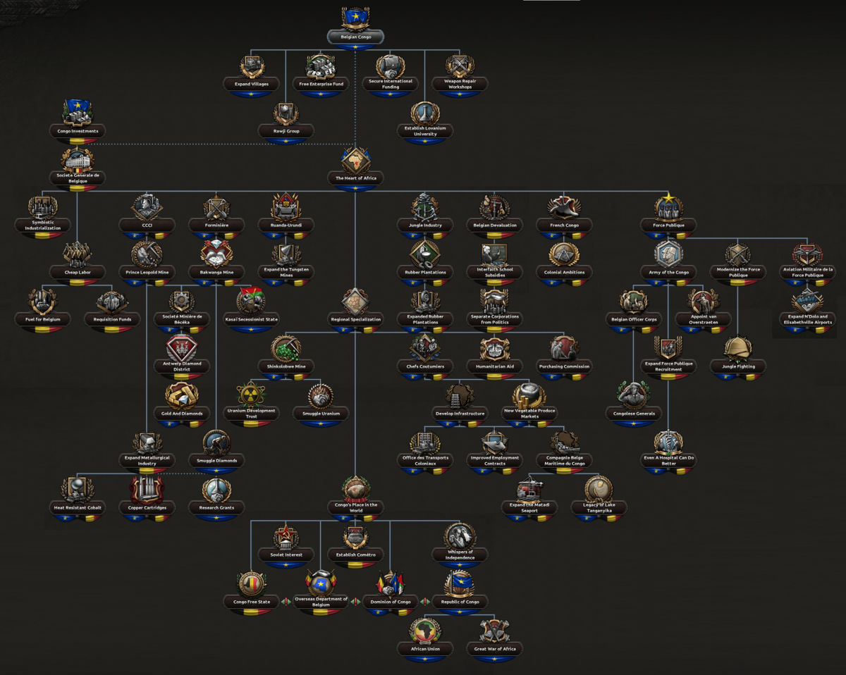 Congo joint national focus tree branches - Hearts of Iron 4 Wiki